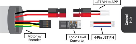 Sensors FIRST Tech Challenge Docs Documentation
