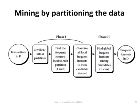Ppt Data Warehousing 資料倉儲 Powerpoint Presentation Free Download Id9645668