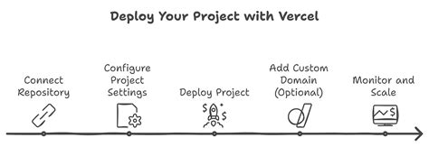 Javascript Es6 Features A Beginners Guide To Modern Javascript By Rashmi Patil Medium