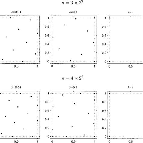 The Designs That Minimize D X N For The Interaction Spline Model With