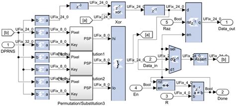 hardware design of encryption system download scientific diagram