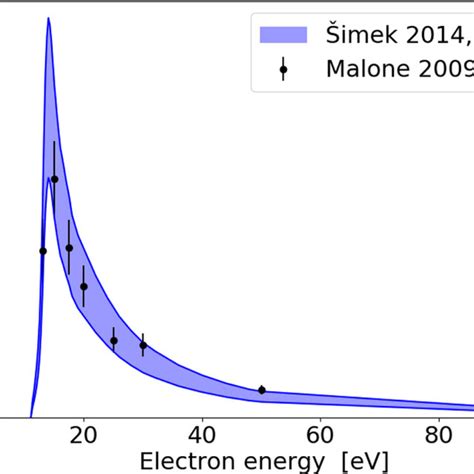 Integral Cross Sections For The Electron Impact Excitation N 2 X 1 Σ Download Scientific