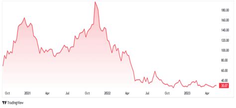 Unity Software Inc Nyse U Stock Overview The Leader In Real Time