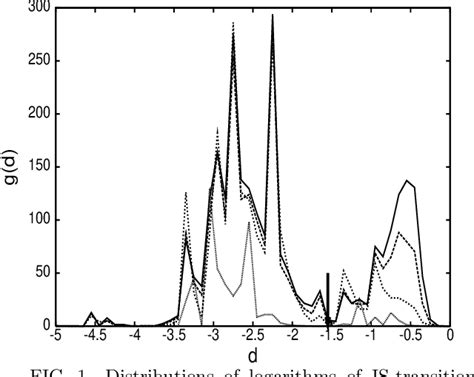 figure 1 from inherent structure dynamics and diffusion in liquids