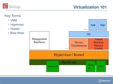 Virtually Secure Oded Horovitz Vmware Randd Cansecwest March Ppt Download