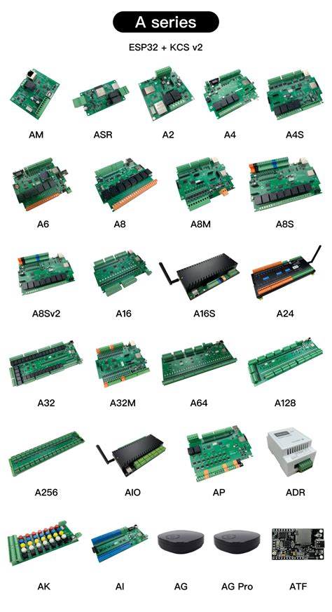 Kincony Product Tree