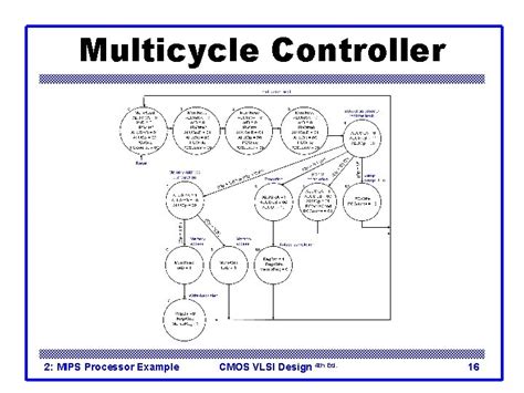 lecture 2 mips processor example outline q design