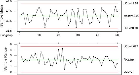 Figure 3 From Process Capability Analysis Using Minitab I Semantic Scholar
