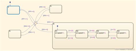 stateflow状态图 csdn博客