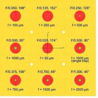 Diffractive optical element with 8 levels and a π phase shift at the Download Scientific