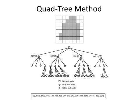 PPT Applied Cartography And Introduction To GIS GEOG EL PowerPoint Presentation ID