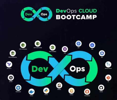 joseph shamoon on linkedin awsbootcamp devopsbootcamp