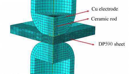 Finite Element Model Diagram Download Scientific Diagram