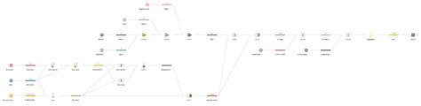 The Worst Pokémon Alteryx Vs Tableau Prep The Data School