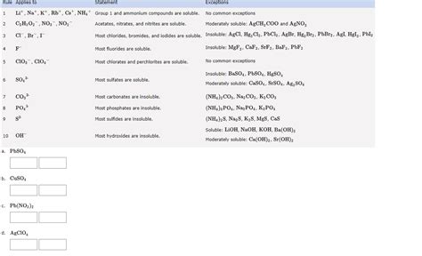 Solved Rule Applies To Statement Exceptions Chegg