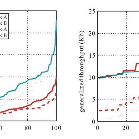 Sorted Nodes Of Heuristics Under Concatenation Model Mean Outbound