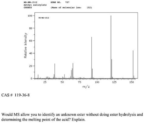 Solved Would Ms Allow You To Identify An Unknown Ester Without Doing