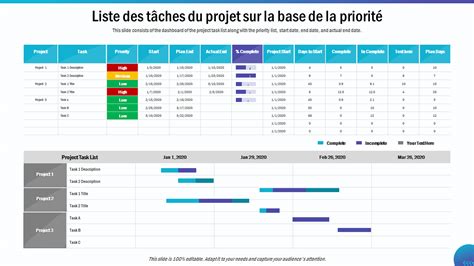 top 10 des modèles de liste de projets avec exemples et exemples