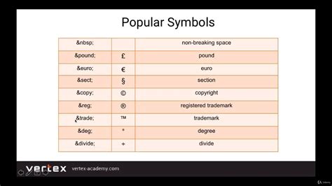 022 Special Html Symbols W3schools Youtube