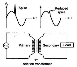 Isolation Transformers Electrician Theory