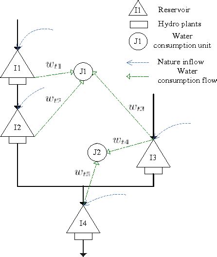 Figure 1 From Stochastic Optimization Of Hydro Thermal System With Annual Water Consumption