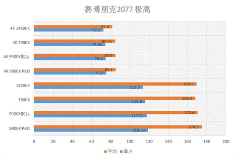 Amd R9 9900x首发测评：此乃性价比最高的zen5 Cpu！ 哔哩哔哩