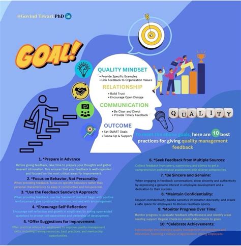 Govind Tiwariphd M Tech Be Iwe Nebosh Idip On Linkedin