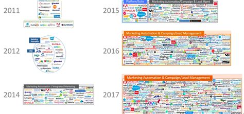 Automation Evolution Archives Nicole Parmar