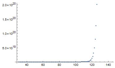 Plotting Getting Empty ListLogLogPlot From A Transpose Mathematica Stack Exchange