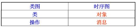 【uml基础教程】 时序图（顺序图）sequence diagram 时序图教程 csdn博客