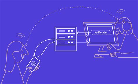 guide to understanding jwt validation code examples