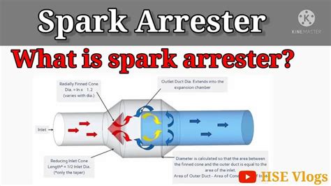 Spark Arrestor For Truck Car At 500 In Surat ID 2850236158312