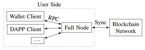 running a full node a comprehensive guide to maintaining a blockchain ledger locally hackernoon