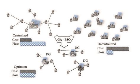 ga pso approach a problem definition b optimal network