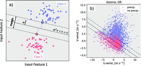 Support Vector Machine Classification Examples A Ideal Synthetic Download Scientific