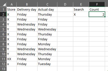 Excel Formula Combining Countif With Weekday Function Stack Overflow
