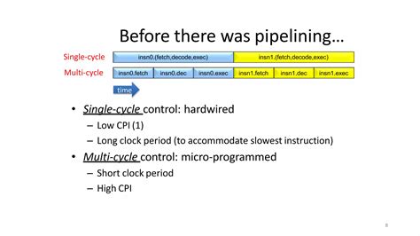 Pipelining Of Processors Computer Architecture Pptx Data Storage