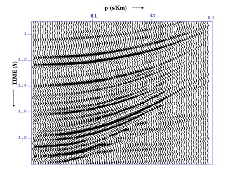 Cmp 2215 Processed Gather ─ Before Nmo Left Panel After Nmo Middle