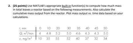 Solved 25 Points Use MATLAB S Appropriate Built In Chegg Com