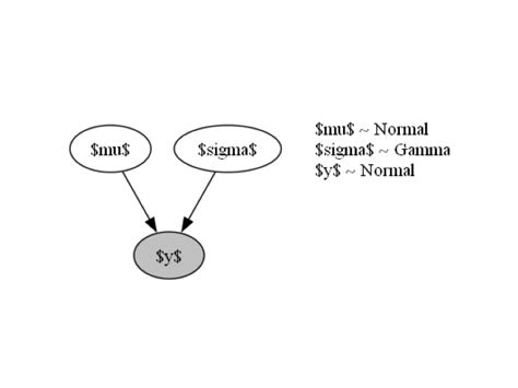 Visual Scripting Compiled Model — Visual Bayesic 01dev19gc3d2b81