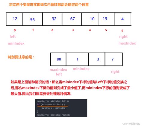 七大排序 插入希尔选择冒泡堆快排归并插入排序和直接插入排序的区别 Csdn博客