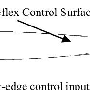 Trailing Edge Wing Control Download Scientific Diagram
