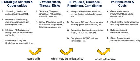 How And Why The University Of Michigan Built Its Own Closed Generative Ai Tools Educause Review