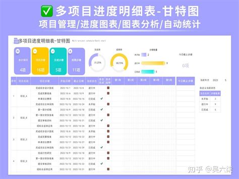 多功能项目管理甘特图项目管理 进度图表 图表分析 自动统计 知乎