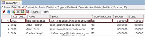 ตอนที่ 17 การสร้าง trigger events บน oracle database oracle trigger