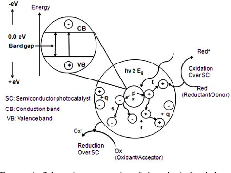 Figure 1 From Time Resolved Microwave Conductivity Trmc A Useful Characterization Tool For