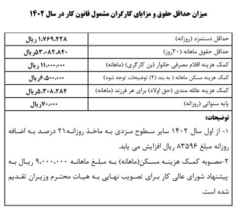 بخشنامه و جدول حقوق و دستمزد و مالیات حقوق سال ۱۴۰۲ Sexiezpix Web Porn