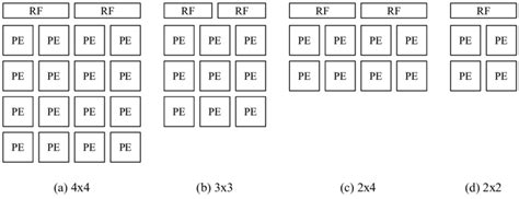 Srp Architecture Instances Under Test Download Scientific Diagram