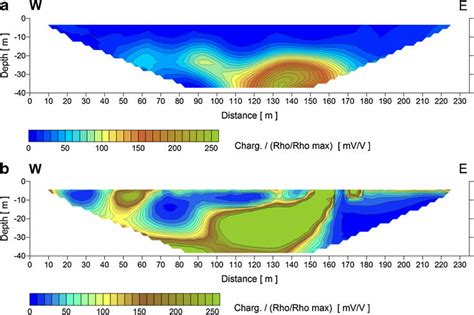 Ratio Of The Chargeability Values With Respect To The Normalised