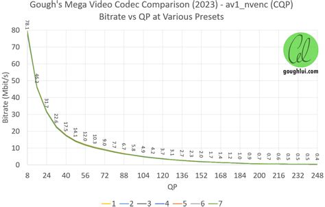 Video Codec Round Up 2023 Part 15 Av1 Nvenc Cqp Mode Av1 Nvidia Nvenc Goughs Tech Zone